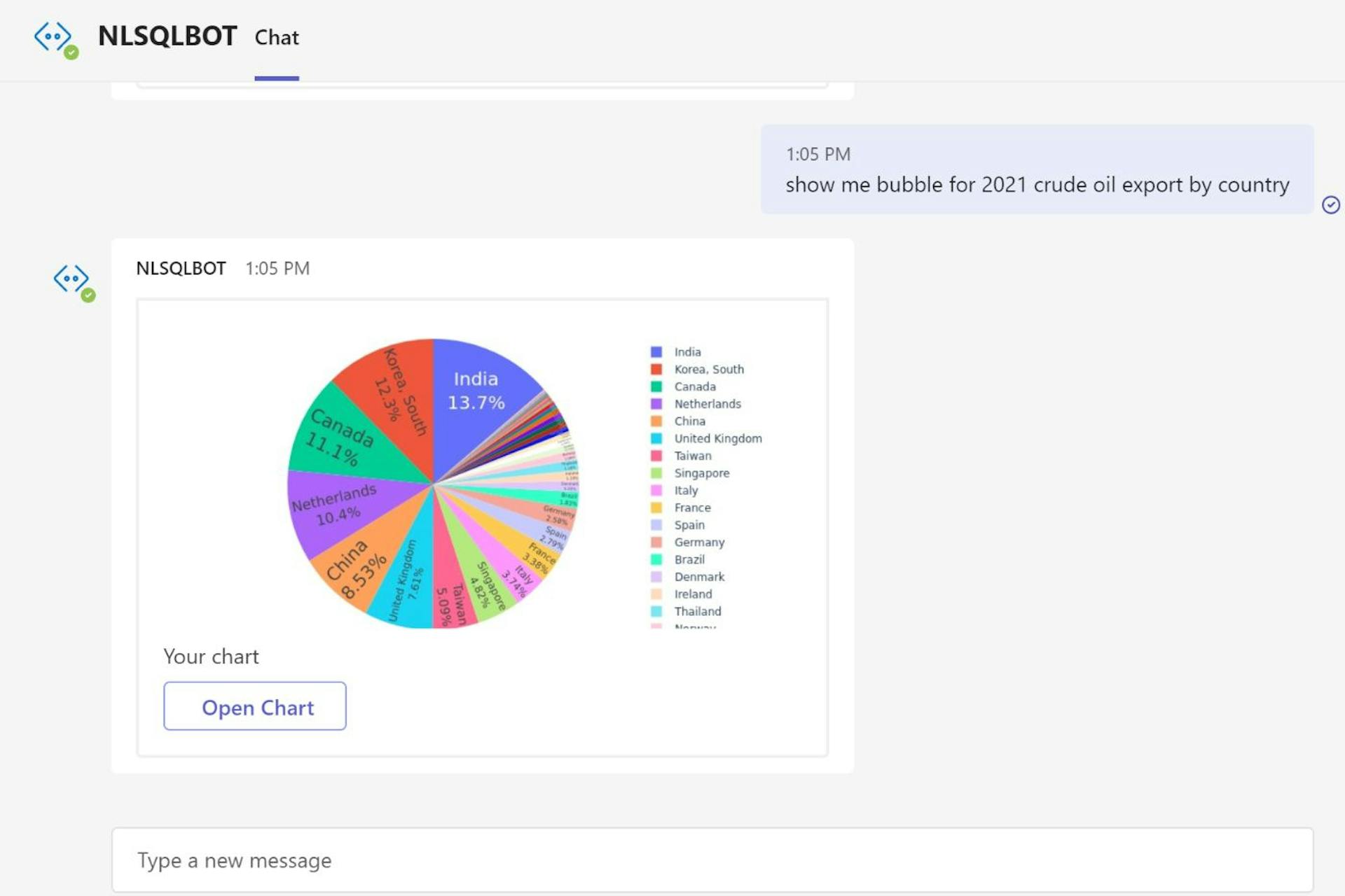 Best Types of Data Visualization | HackerNoon