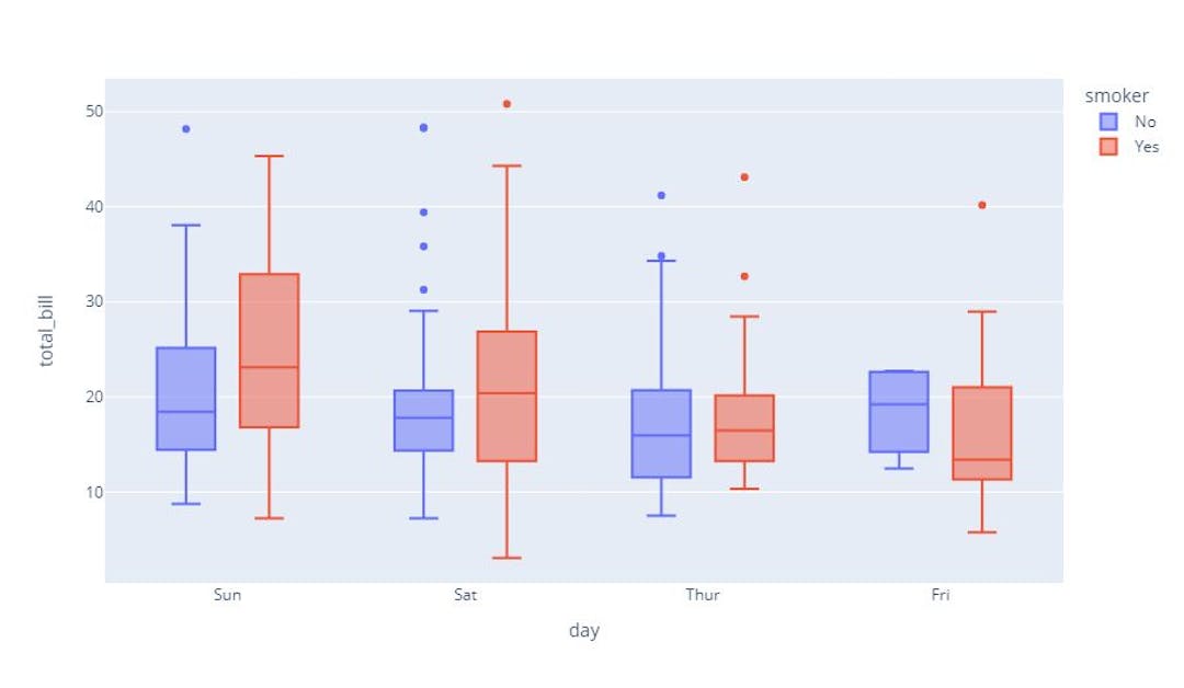 Best Types of Data Visualization | HackerNoon