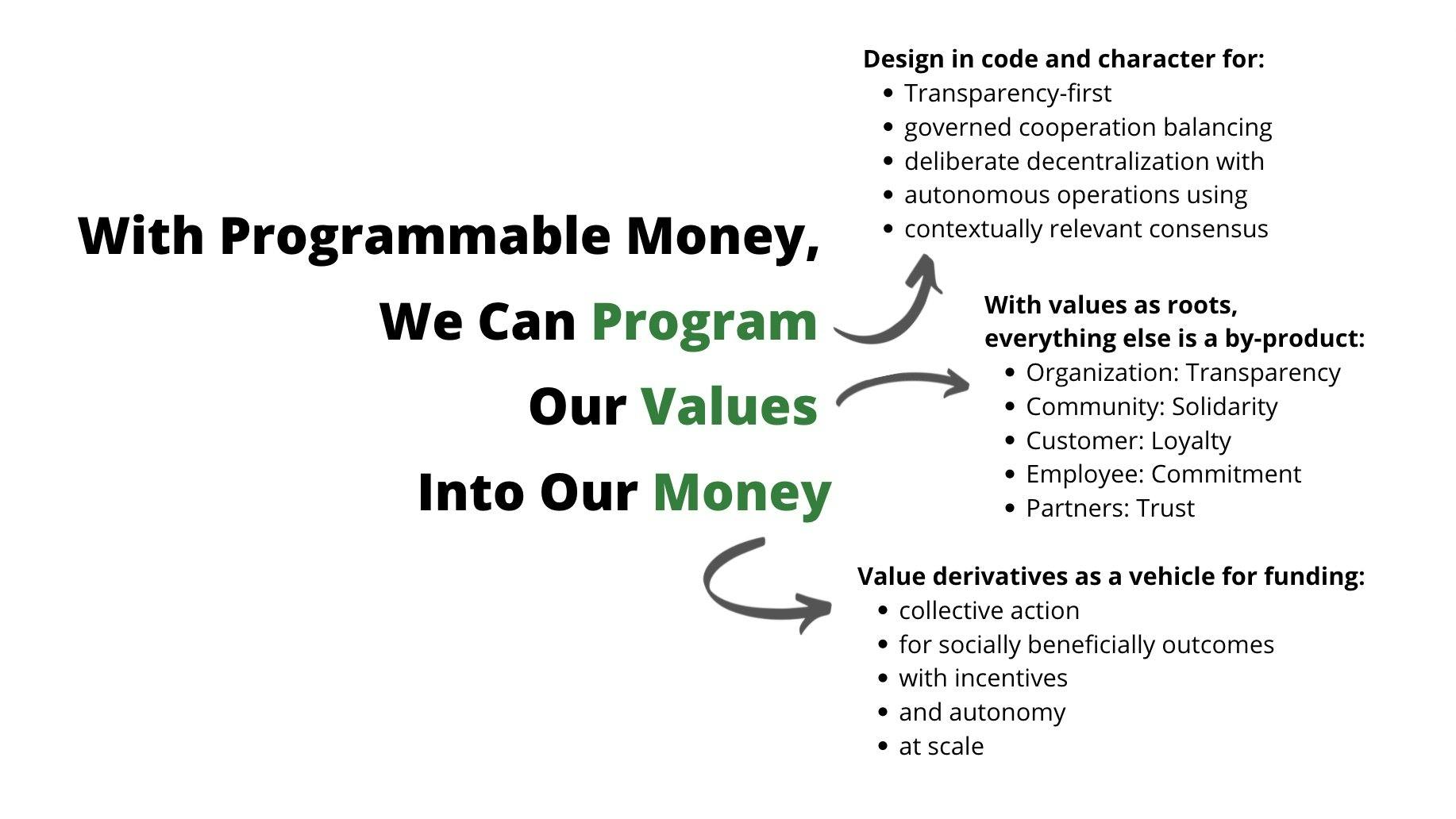 Blockchain for Public Good | HackerNoon