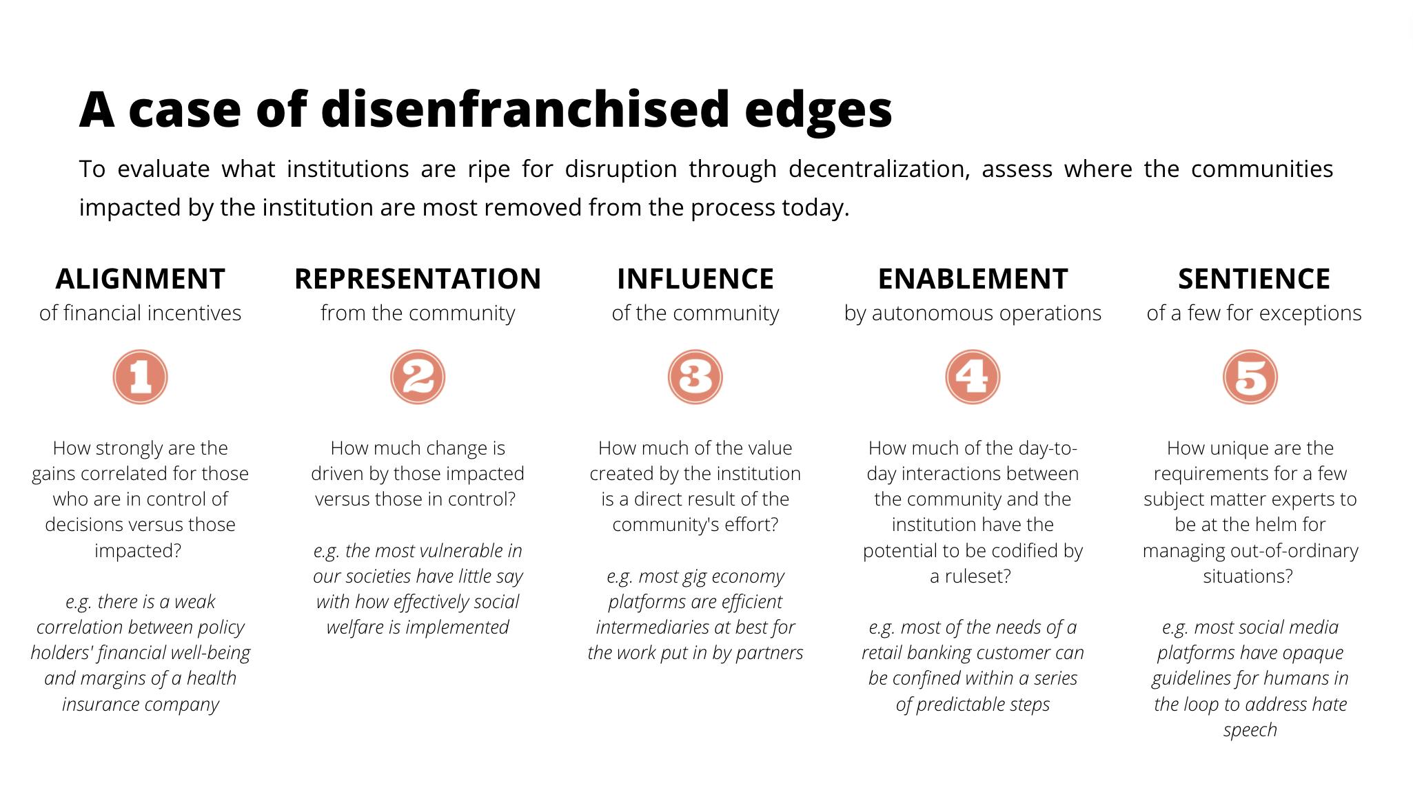 Blockchain for Public Good | HackerNoon