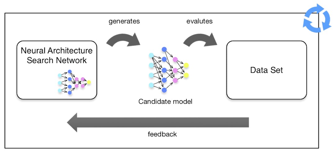 Four Novel Machine Learning Methods for Analyzing Blockchain Datasets ...