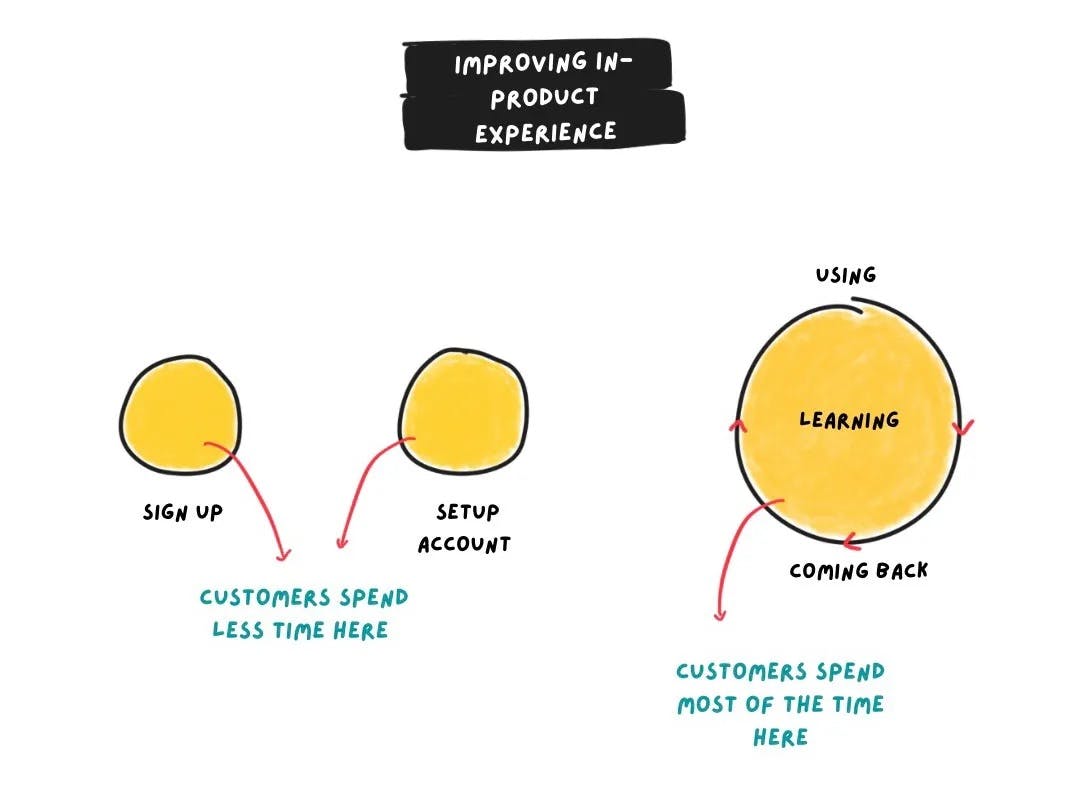 Building a Successful Product: Why User Experience Matters | HackerNoon