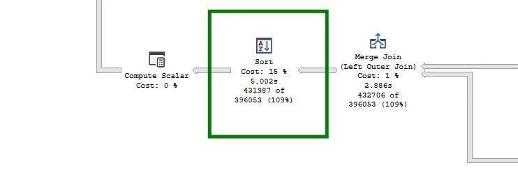 Azure Sql Benchmark Comparing Performances Between Dtu And Vcore Hackernoon