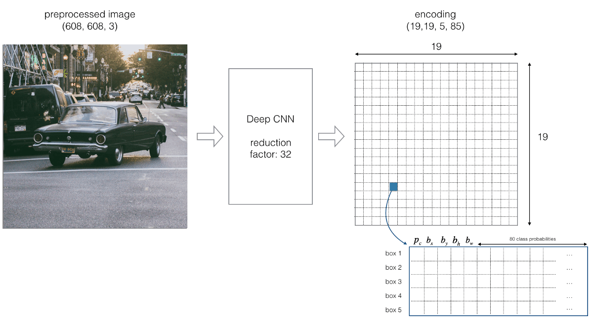 Using Sparse R-CNN As A Detection Model | HackerNoon