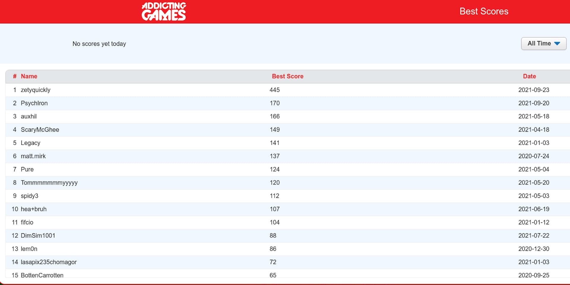 How to Make a Gaming Bot that Beats Human Using Python and OpenCV ...