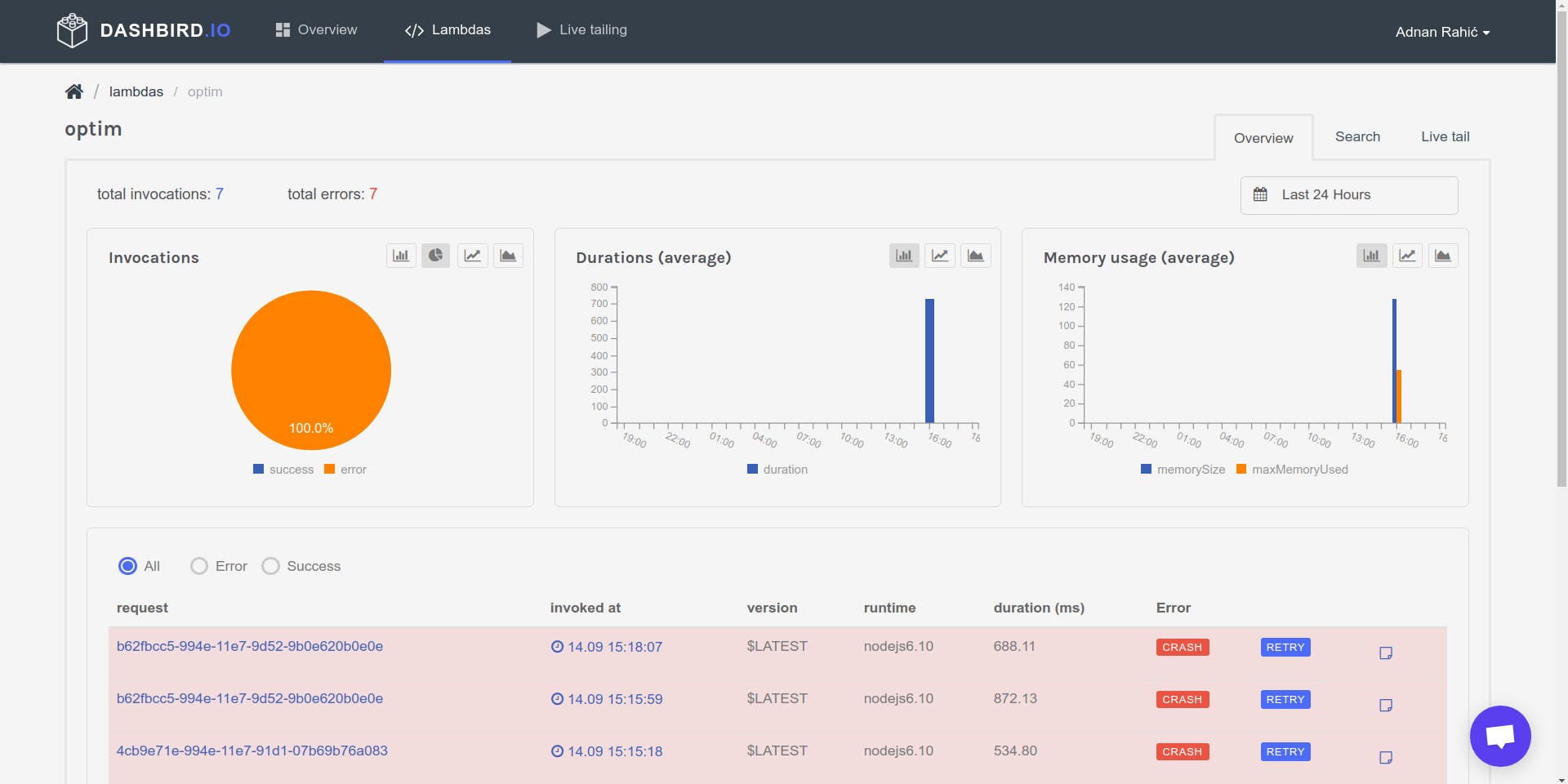 A crash course on Serverless with Node.js | HackerNoon