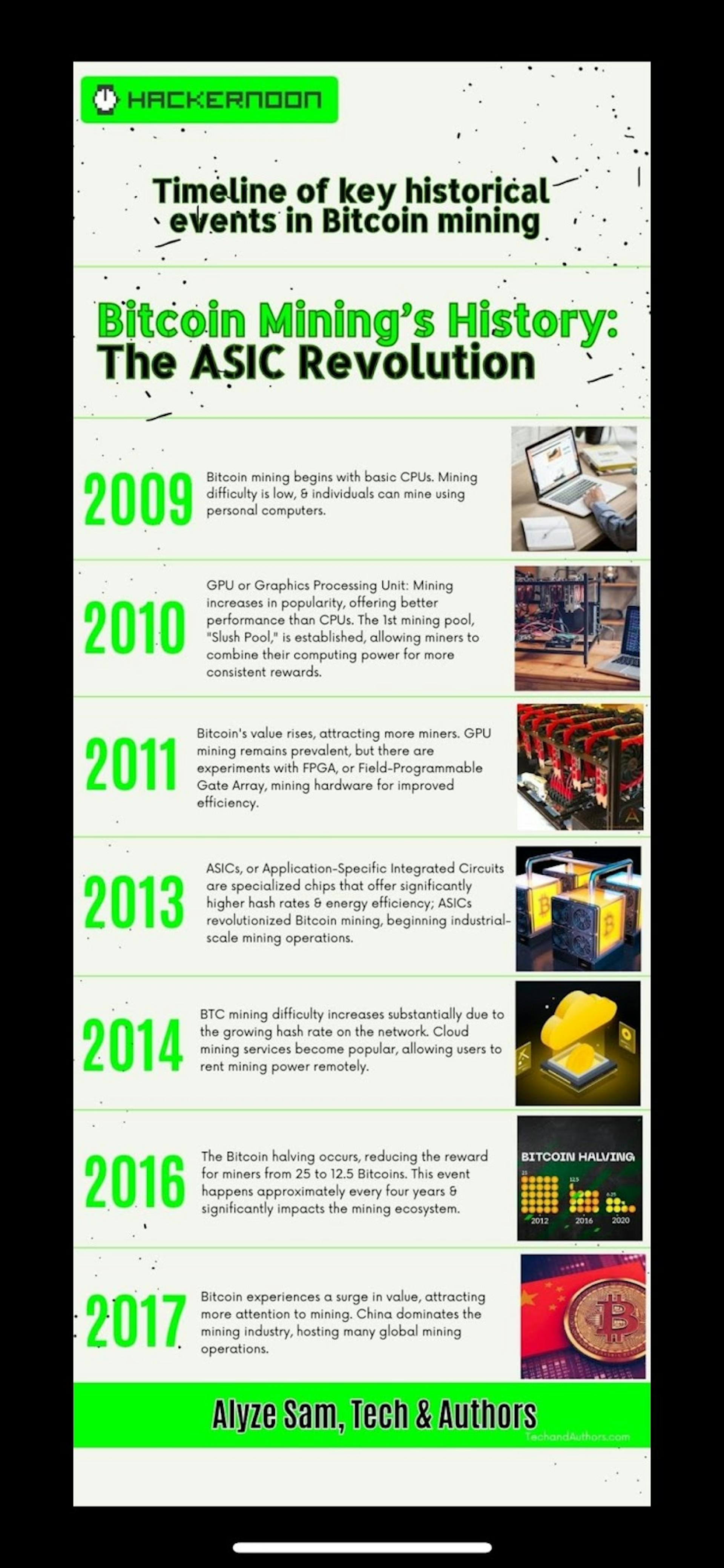 The ASIC Chronicles: The Historical Timeline of Bitcoin's Mining Revolution | HackerNoon