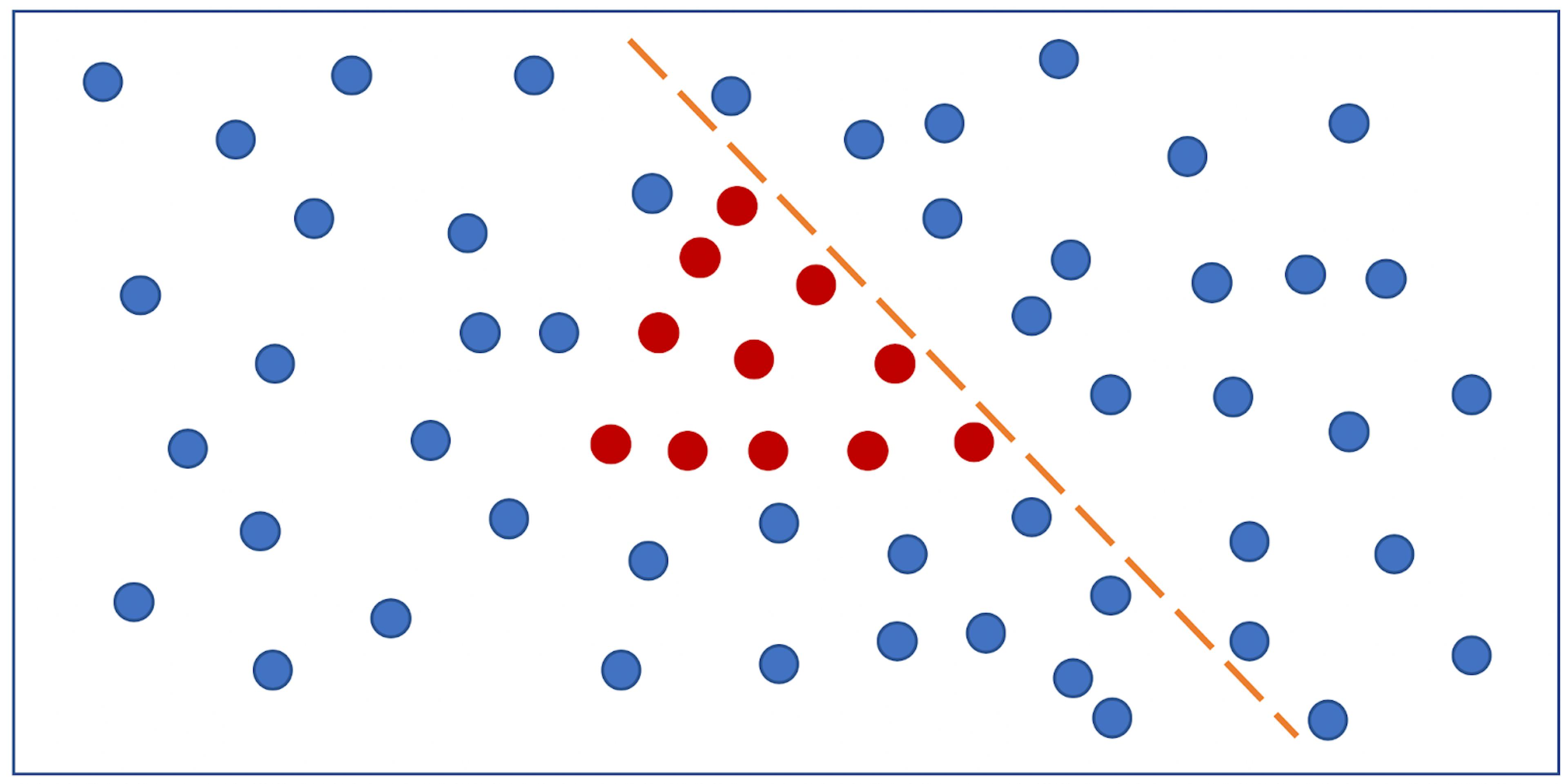 Complexity Simplified: How Oblique Decision Trees are Transforming Data Interpretation | HackerNoon