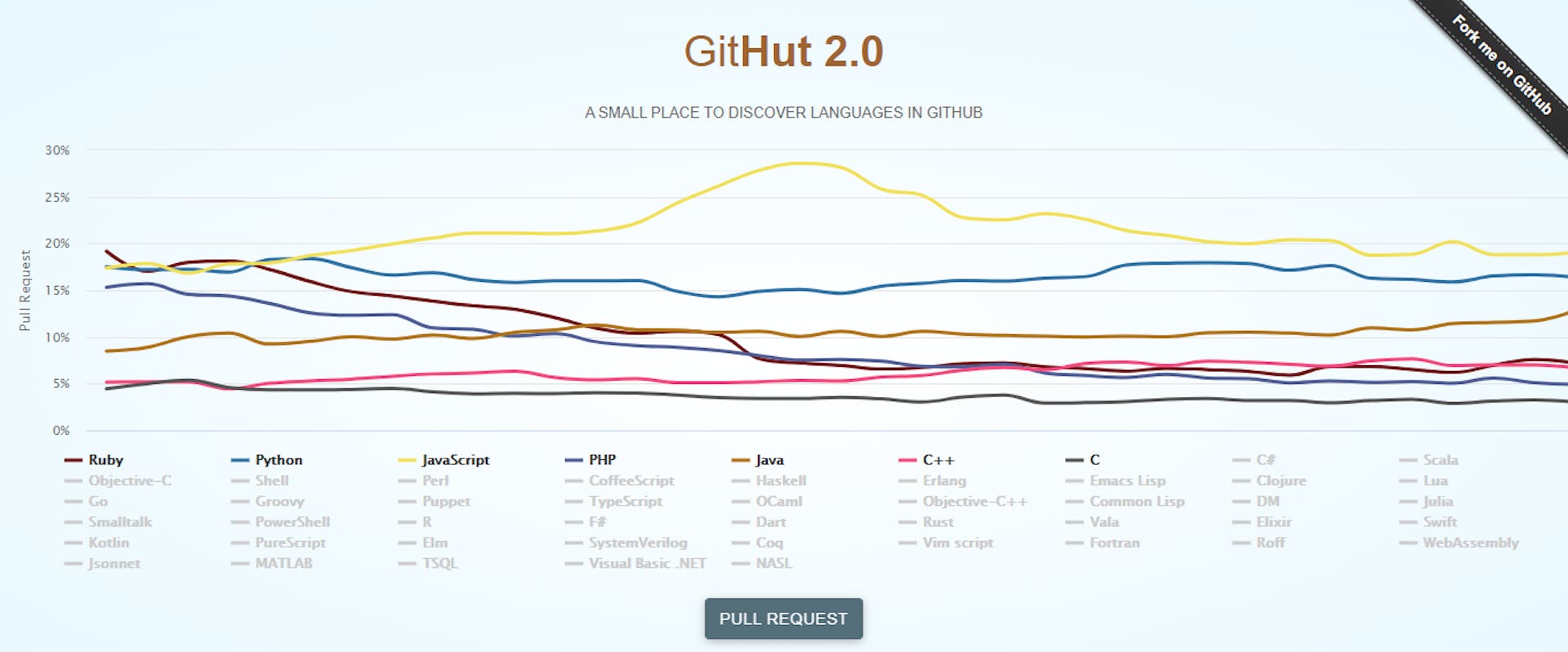 Why You Should Choose Python Development for Your Next Web Project ...
