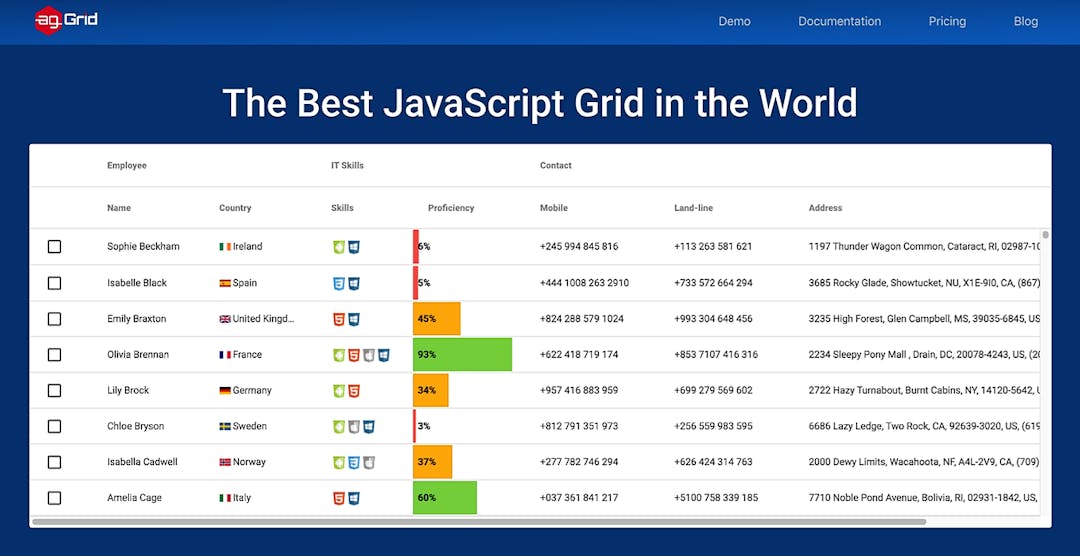 The Top C# and VB.NET Chart Controls | HackerNoon