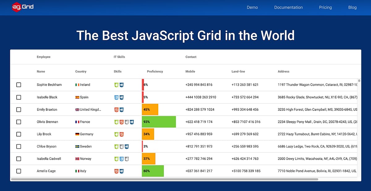 The Top C# and VB.NET Chart Controls | HackerNoon