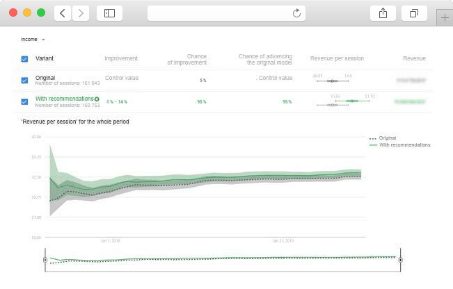 When And How To Implement The Product Recommendation System Hackernoon