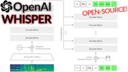 What Is OpenAI s Whisper Model HackerNoon