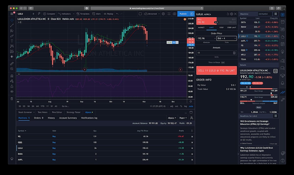 PineScript for Beginners: Writing Your First TradingView Indicator | HackerNoon