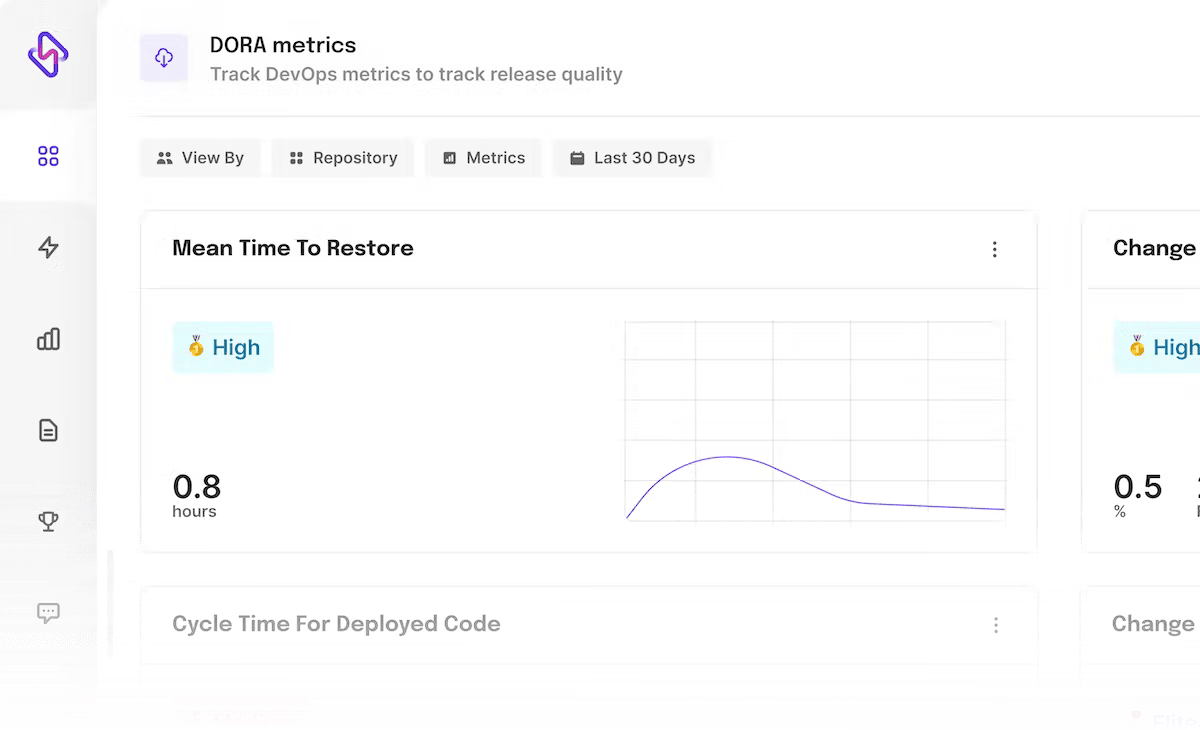 The Ultimate Guide to DORA Metrics | HackerNoon