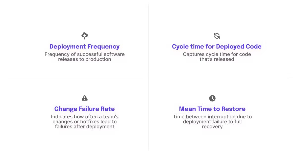 The Ultimate Guide to DORA Metrics | HackerNoon