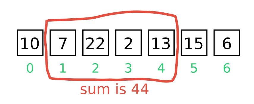 Prefix Sums and How They Can be Used to Solve Coding Problems | HackerNoon