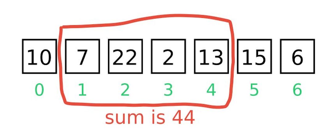 Prefix Sums and How They Can be Used to Solve Coding Problems | HackerNoon