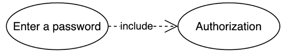 The Use Case Chronicles – Part 2: Unveiling Use Case Structure | HackerNoon