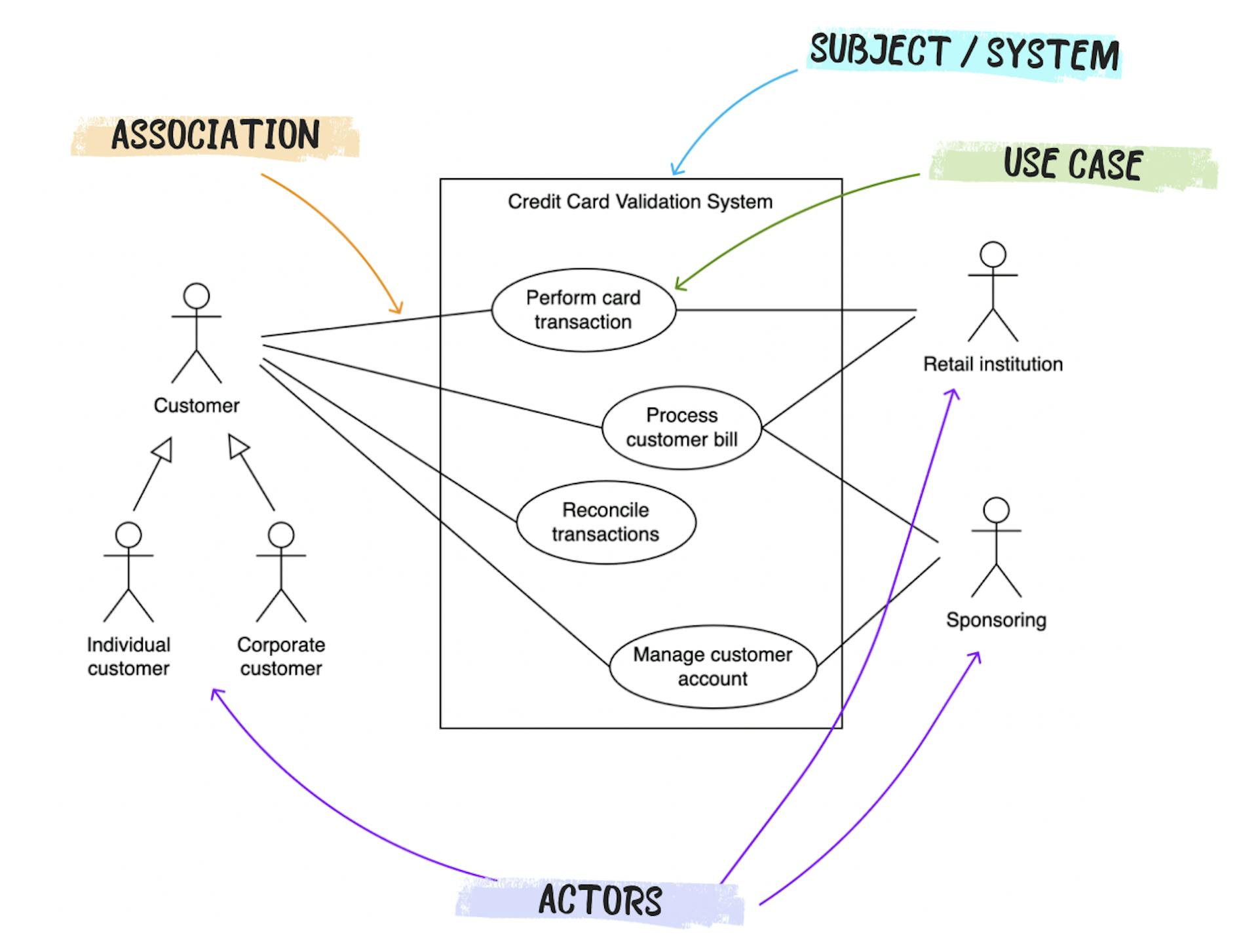 The Use Case Chronicles – Part 2: Unveiling Use Case Structure | HackerNoon