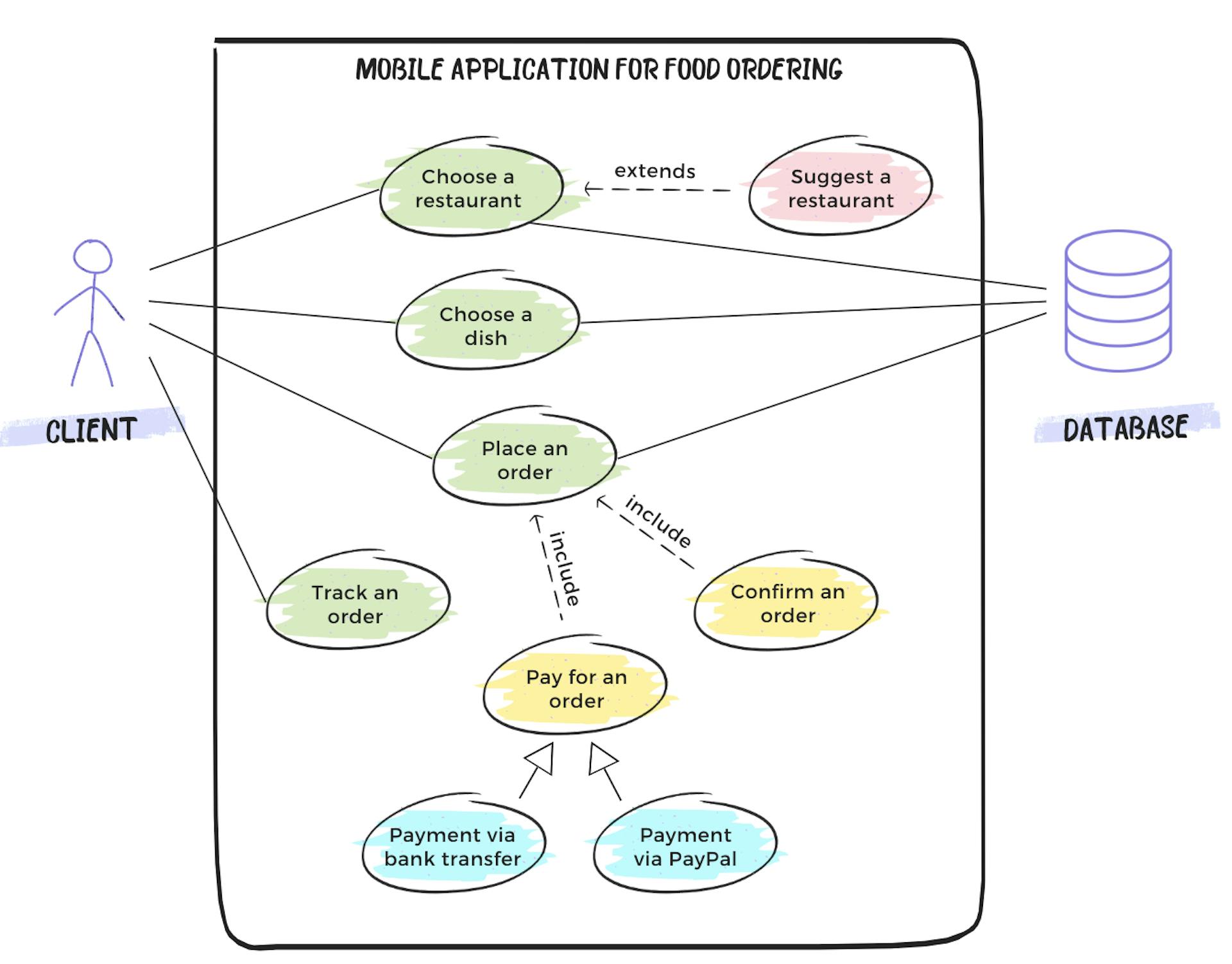 The Use Case Chronicles – Part 2: Unveiling Use Case Structure | HackerNoon
