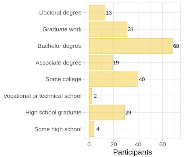 Why Binary Feedback May Be Enough to Train Better Media-Bias Classifiers | HackerNoon