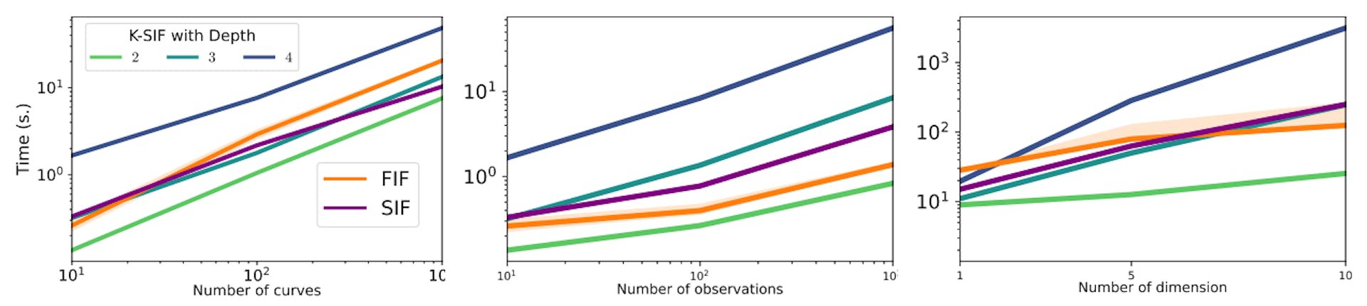 Two Algorithms, One Goal: Changing the Face of Anomaly Detection with KIF and SIF | HackerNoon