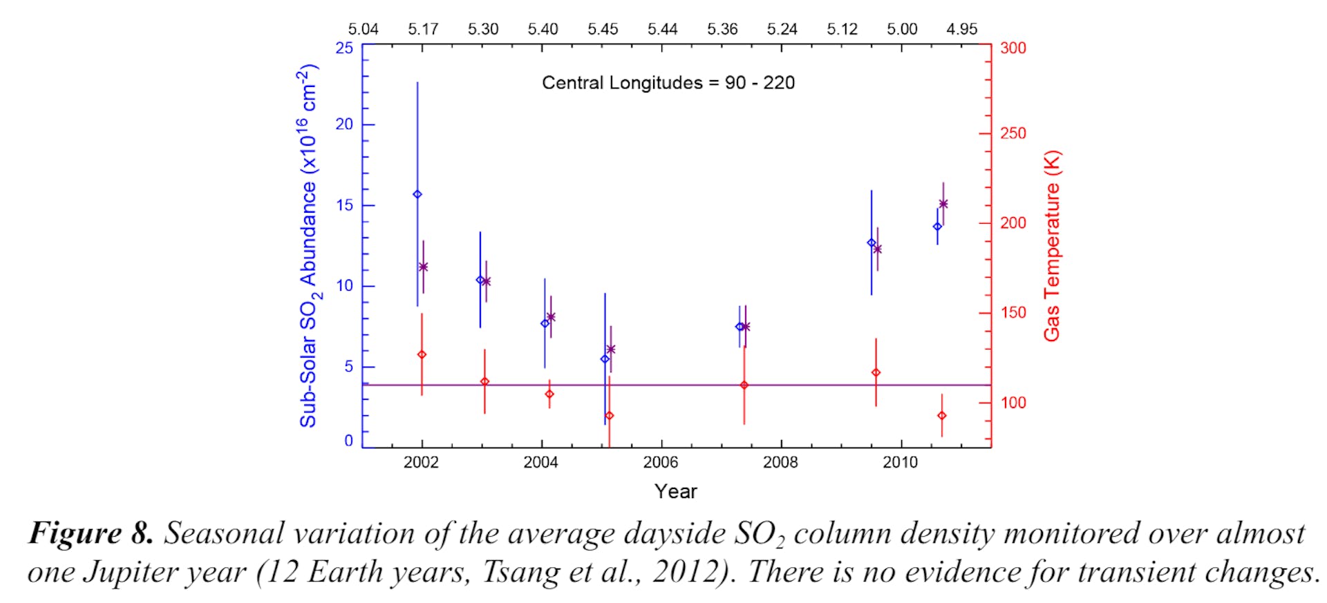 The Leaky Moon: Why Io’s Atmosphere is Always Trying to Escape | HackerNoon