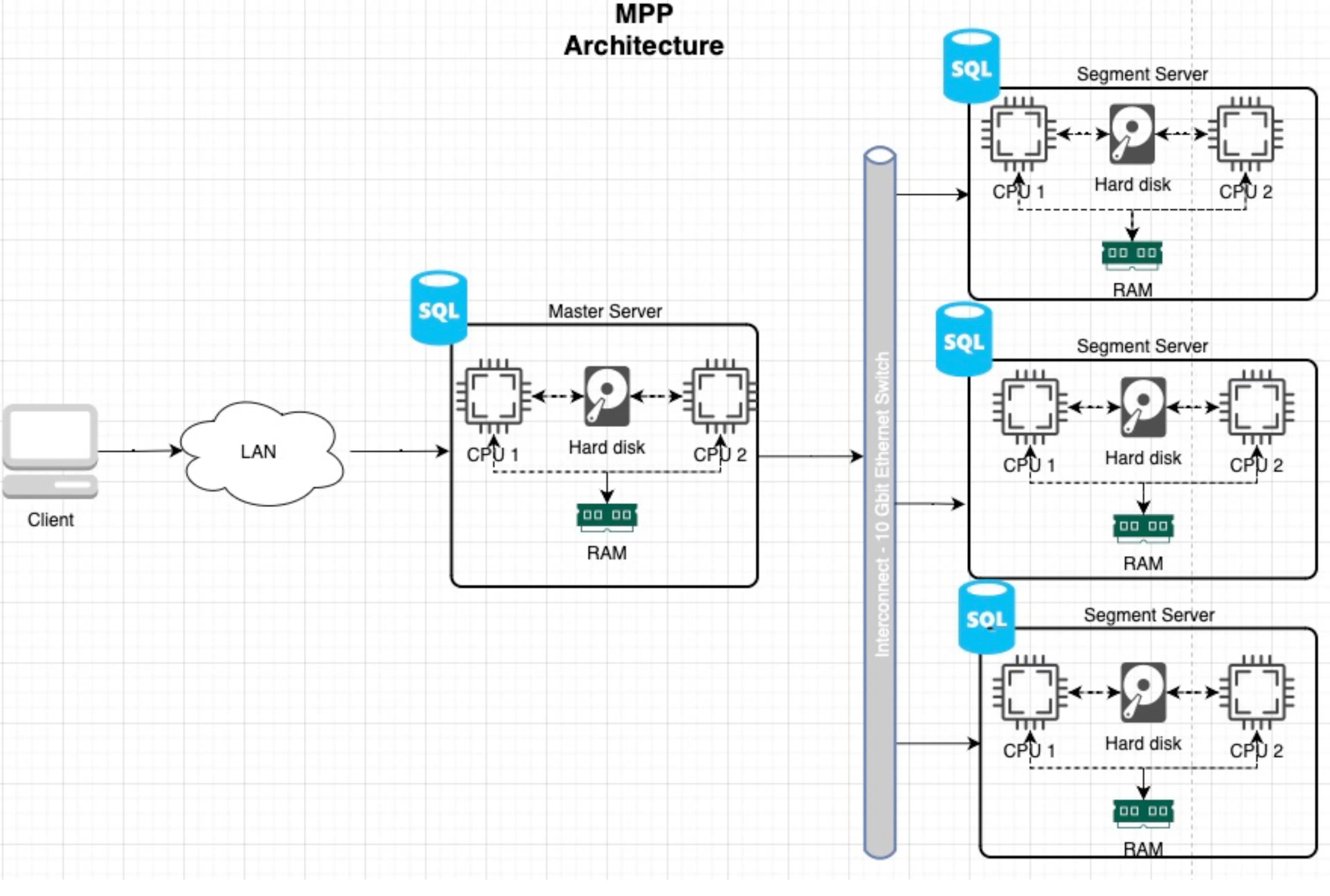 Traditional vs. MPP Databases: Architecture, Scaling, and Workload ...