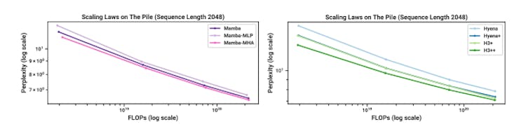 What Makes AI Smarter? Inside the Training of Language Models | HackerNoon
