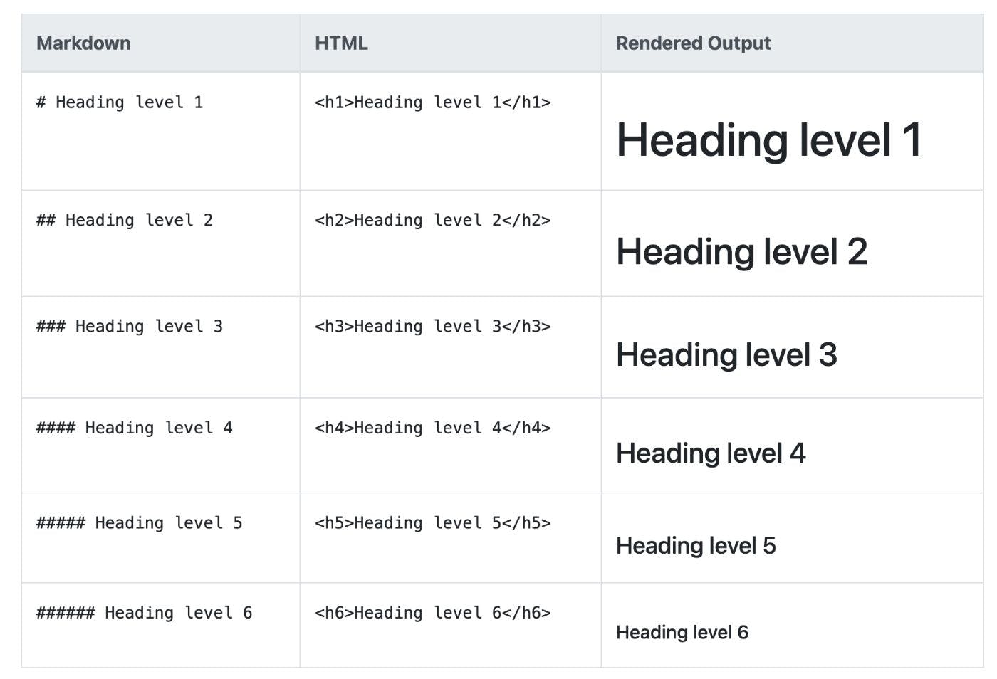 The Dead Simple Markdown Guide to Headings | HackerNoon