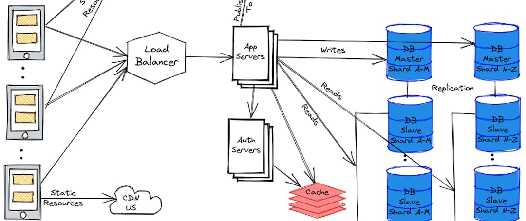 The Anatomy of a Real-Time Video Recommendation System | HackerNoon