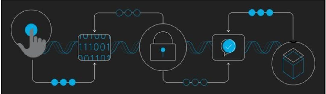 Mastering Secure Handling of API Keys and Credentials in CI/CD Workflow | HackerNoon
