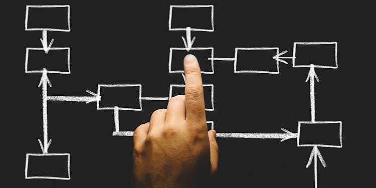 Fear database changes? Get them under control with CI/CD | HackerNoon