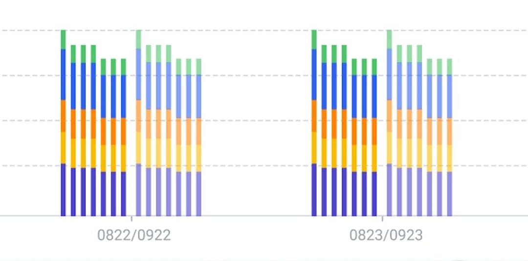 How to Implement Multi-Group Bar Chart and Interact With Highlighting ...