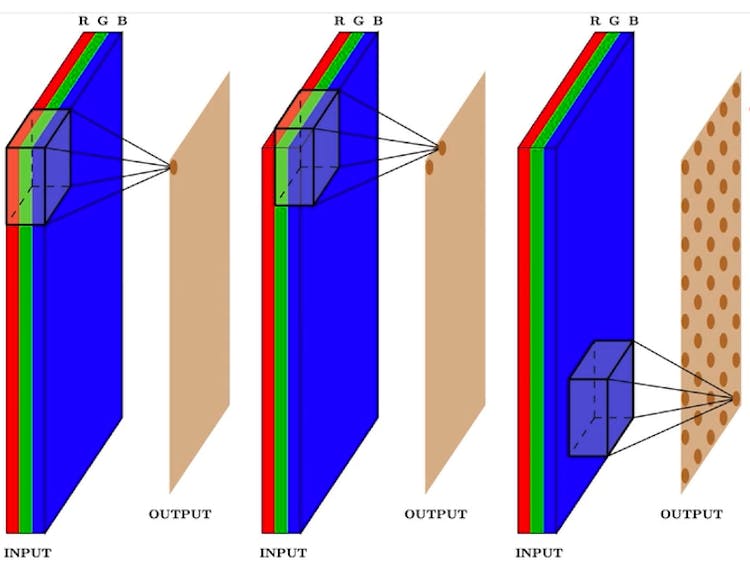 Building A Feedforward Neural Network From Scratch In Python Hackernoon