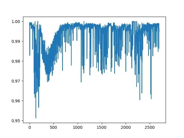 Insights Through Vision Tracking Eyes Using Opencv For Blink Detection Hackernoon