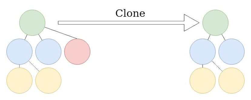 The Smart Way to Clone Django Instances | HackerNoon