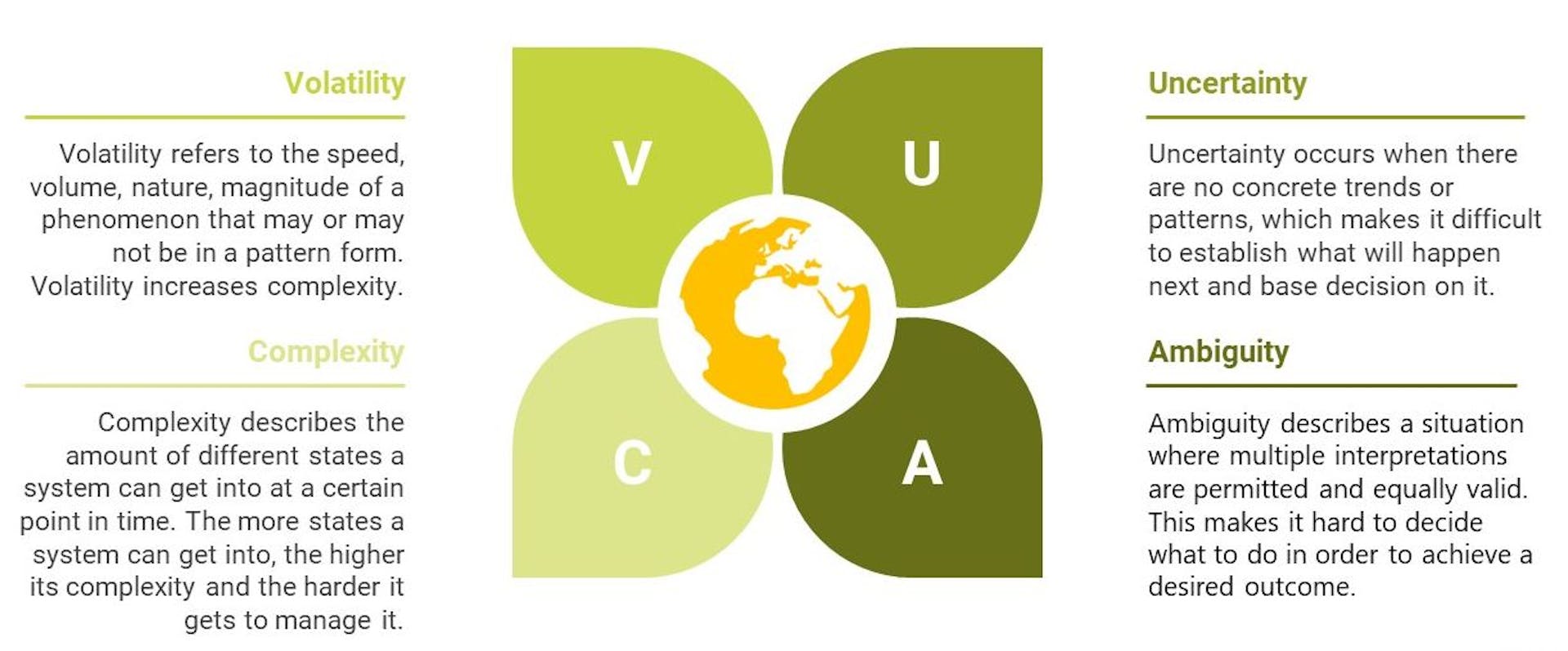 The VUCA World and its Implementation in Leadership Strategy | HackerNoon