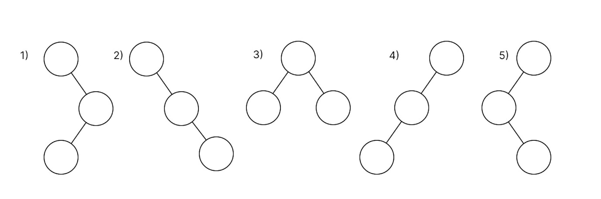 Understanding Dynamic Programming So You Can Use It Effectively ...