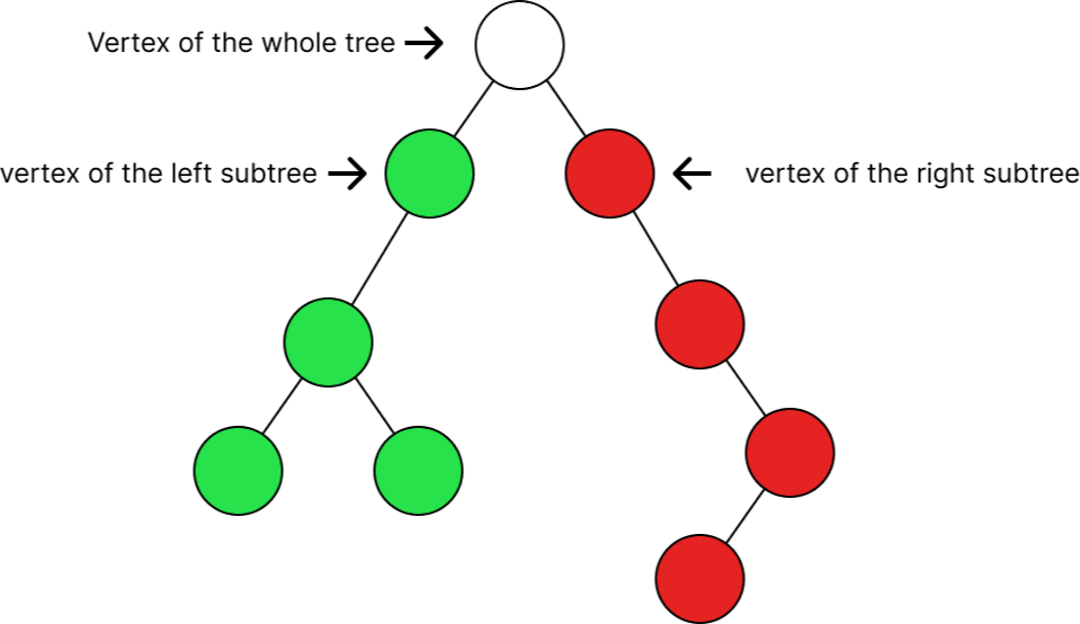 Understanding Dynamic Programming So You Can Use It Effectively ...