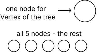Understanding Dynamic Programming So You Can Use It Effectively ...
