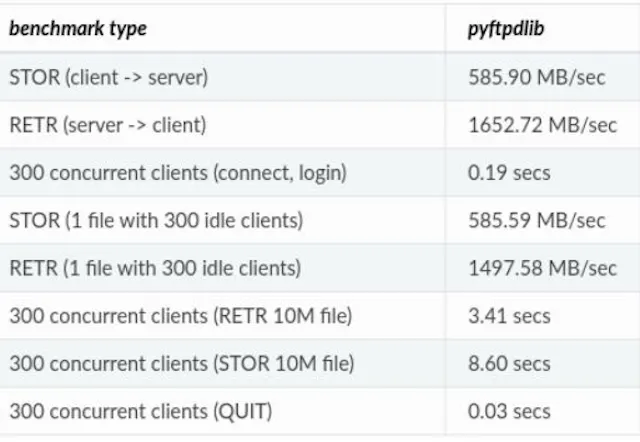 The pyftpdlib Library and How to Transfer Files Over the Network ...