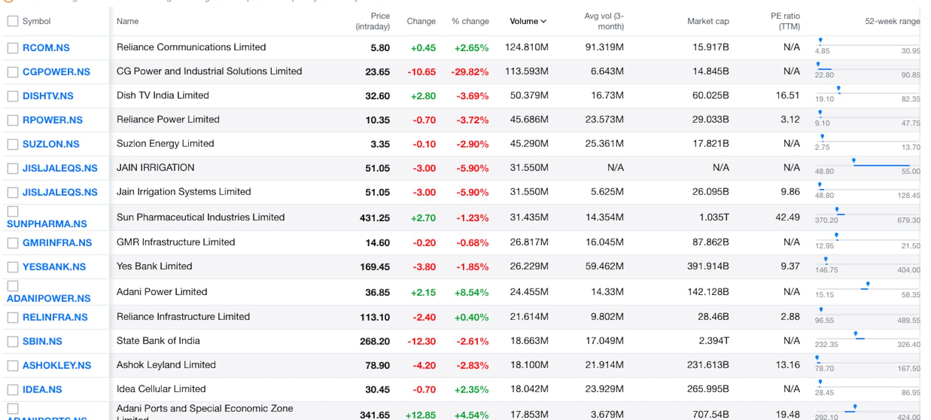 How to Scrape Yahoo Finance Data with Python | HackerNoon