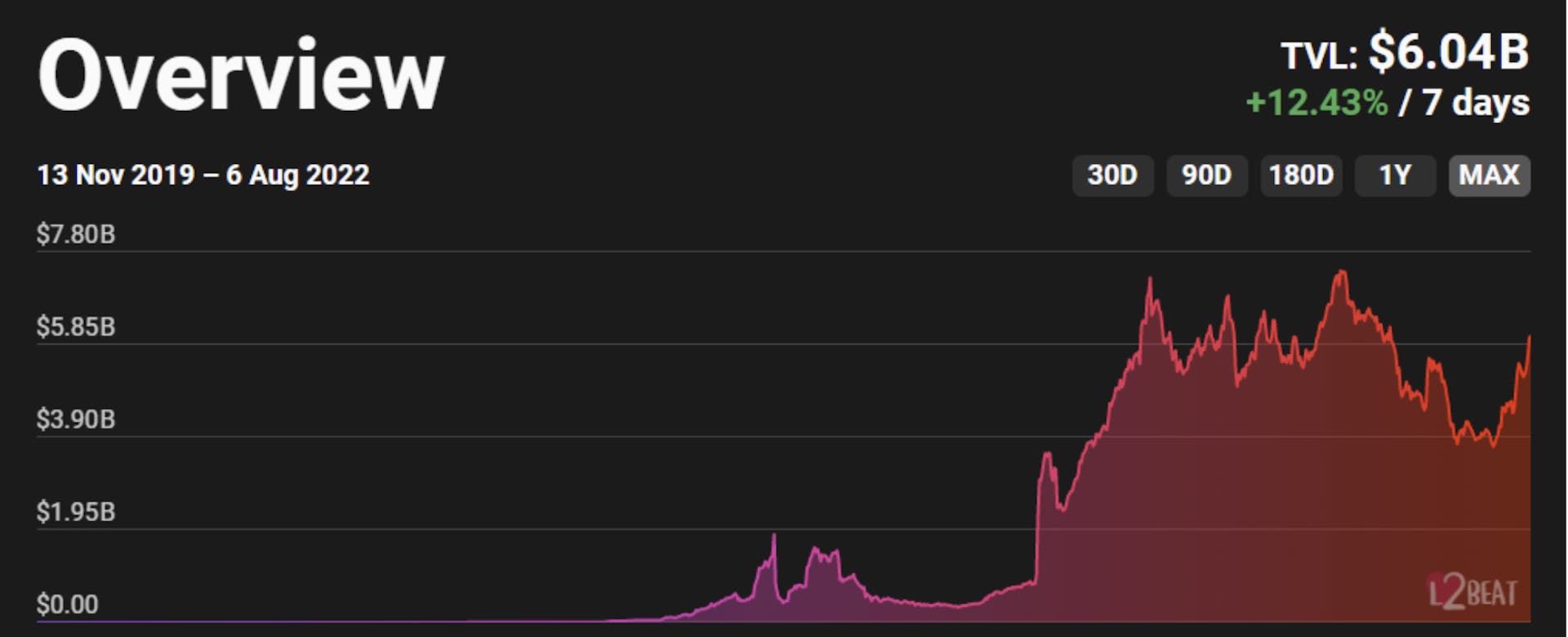 Which Layer 2 Solutions Are Helping Ethereum Scale? | HackerNoon