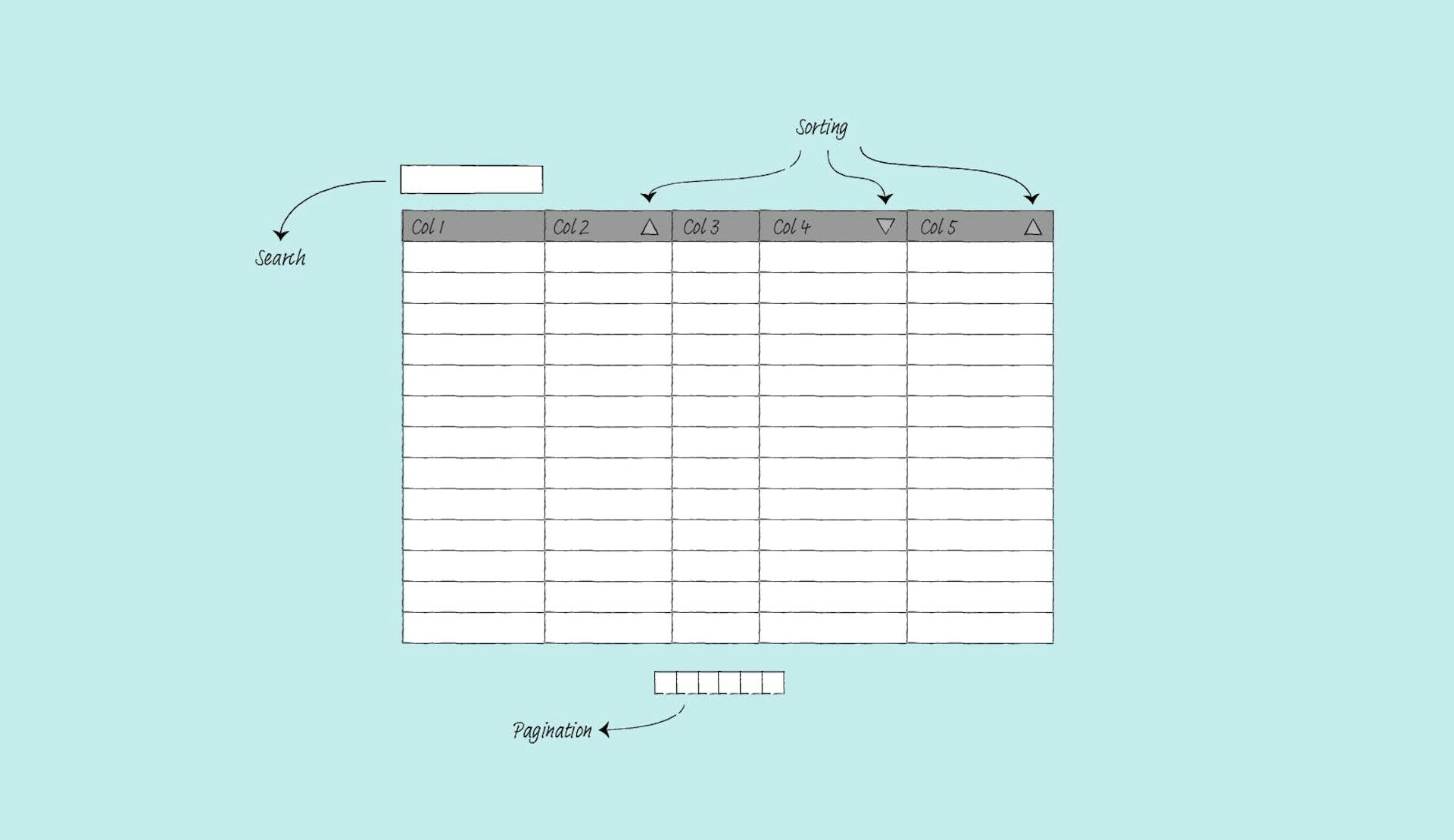 How to Create a Responsive Table with HTMX and Django | HackerNoon