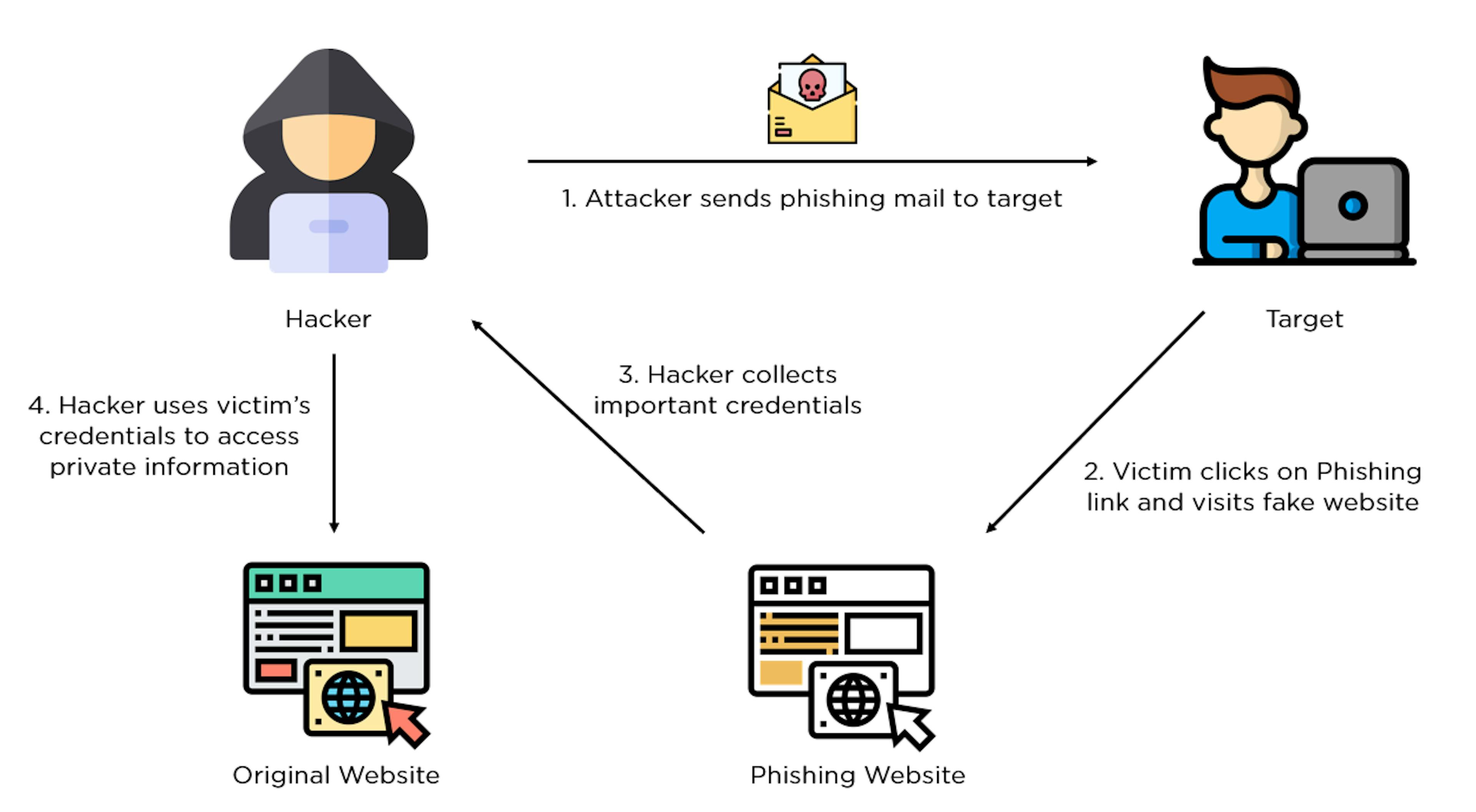 Corporate Hacking: How It Happens and How to Protect Your Business | HackerNoon