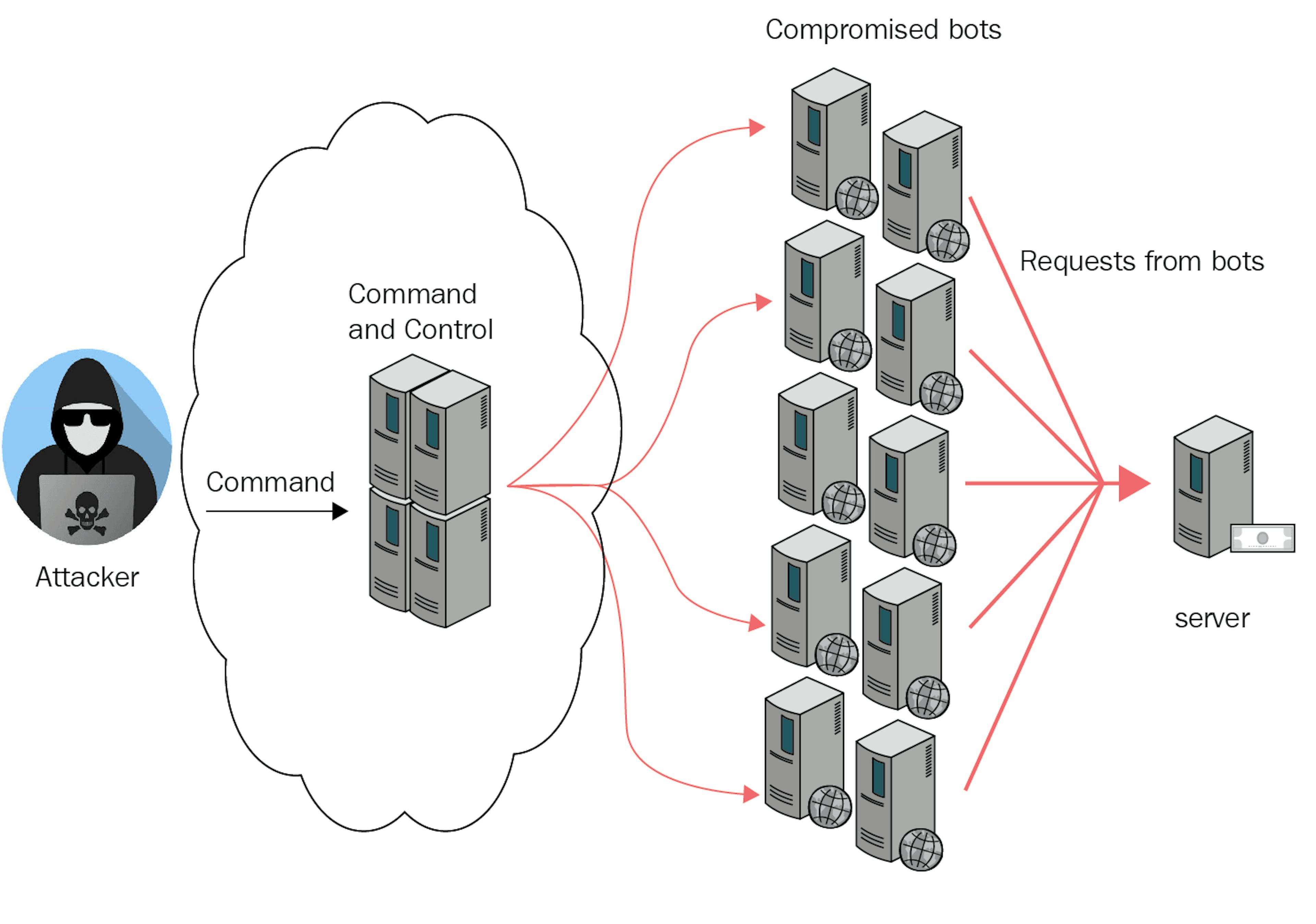 Corporate Hacking: How It Happens and How to Protect Your Business | HackerNoon