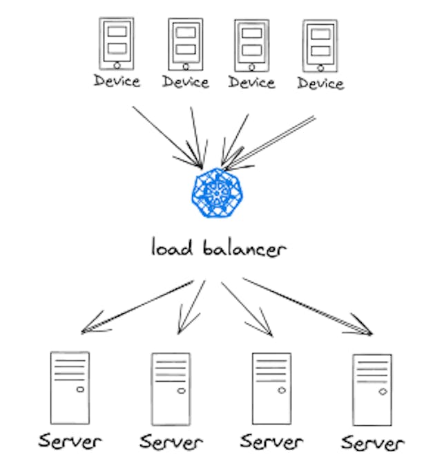 Scalability: Horizontal vs. Vertical Scaling in System Architecture | HackerNoon