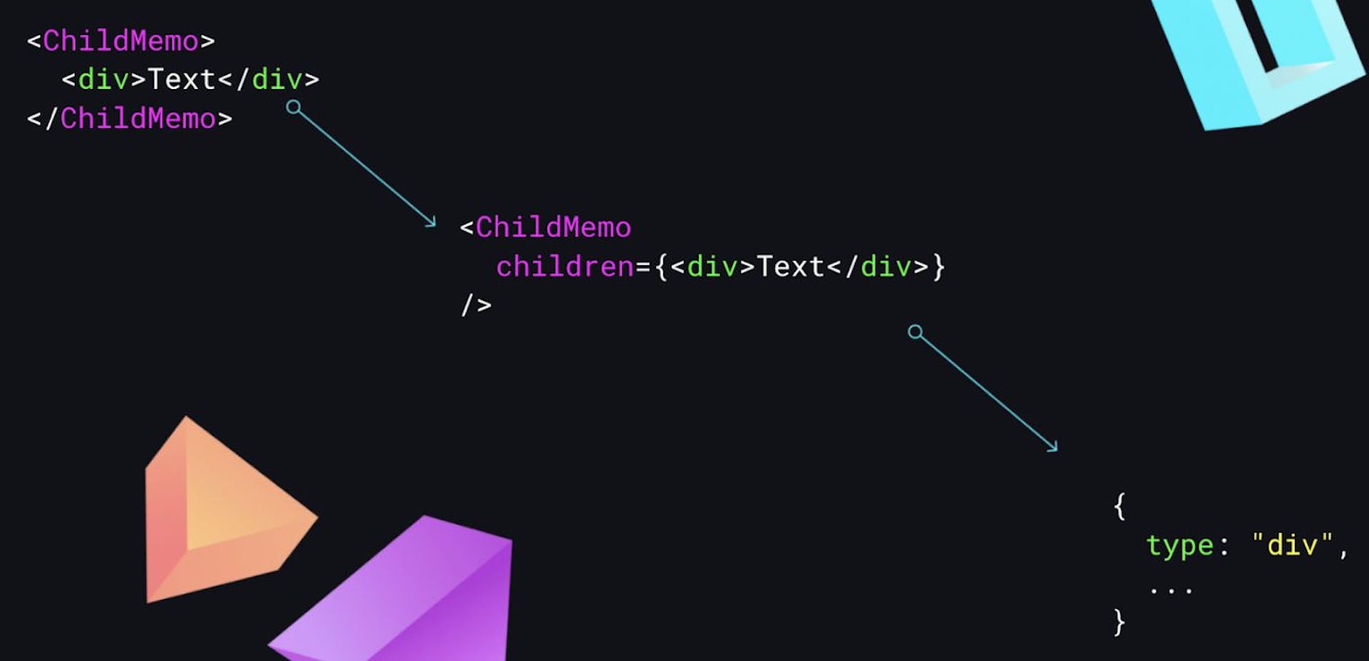 Memoization in React: Powerful Tool or Hidden Pitfall? | HackerNoon
